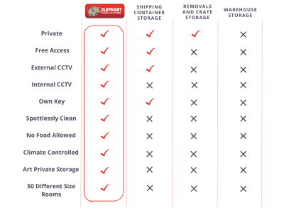 Dublin Self Storage Solutions | Elephant Self Storage Units Dublin